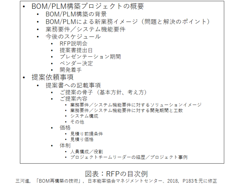 DX時代のPLM/BOM導入⑥：RFP（提案依頼書）のポイント｜PLM、BOM、モジュラー設計のコンサルティングに特化したグローバルものづくり研究所